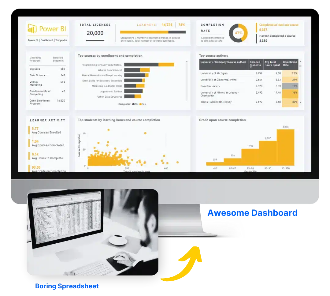 Jadi Pro Power BI Dalam 24 Jam | Belajar Power BI