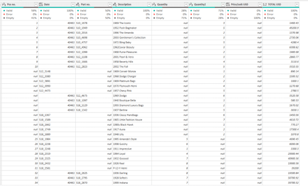 Power Query Masterclass | BelajarPowerBI